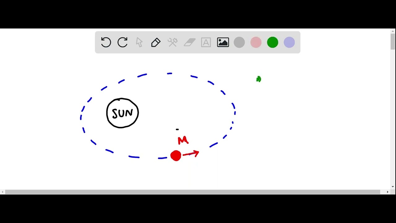 Mars moves in an elliptical orbit around the sun, and the mass of Mars ...