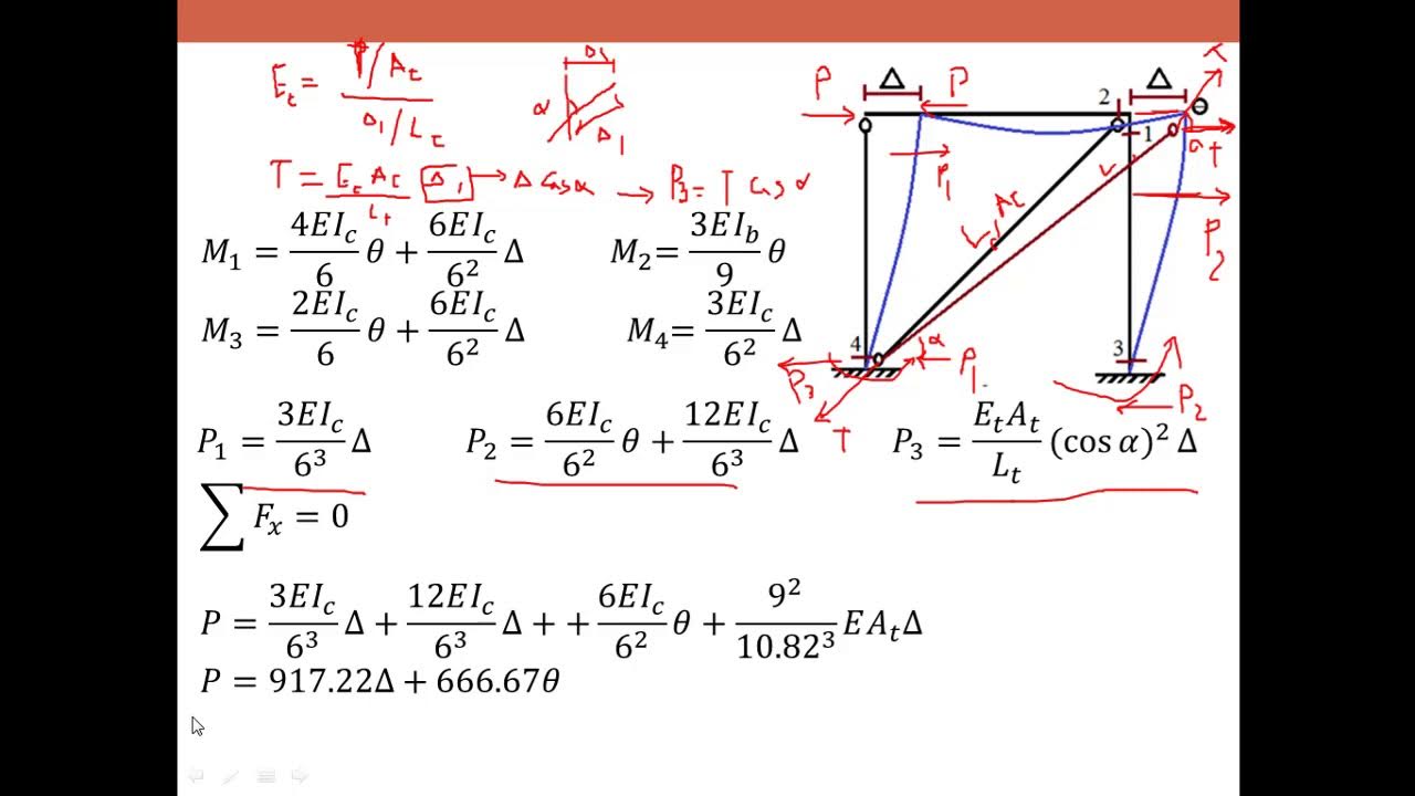 Dynamic load-Part(4) - YouTube