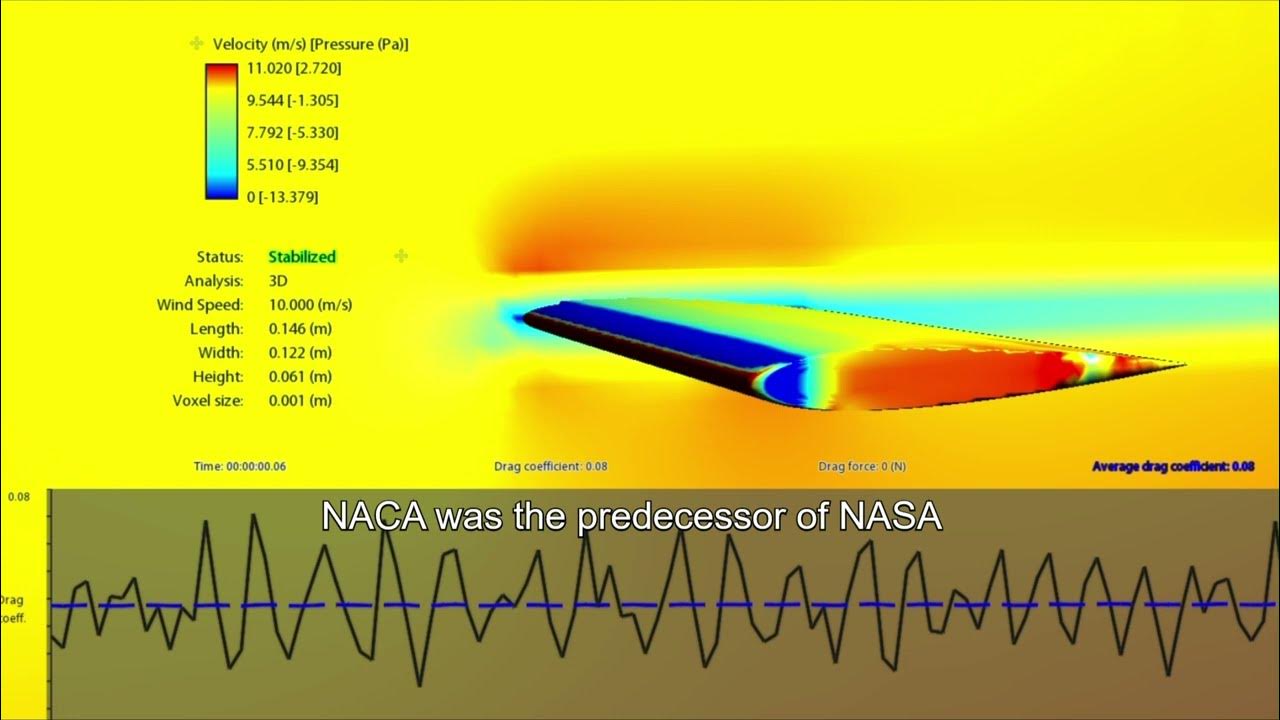 NACA 0012 airfoil airflow study using computational fluid dynamics - YouTube