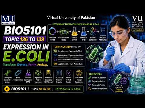 Topic 136 to 139 Expression in E.Coli | Biotechnology | BIO5101 | Virtual University