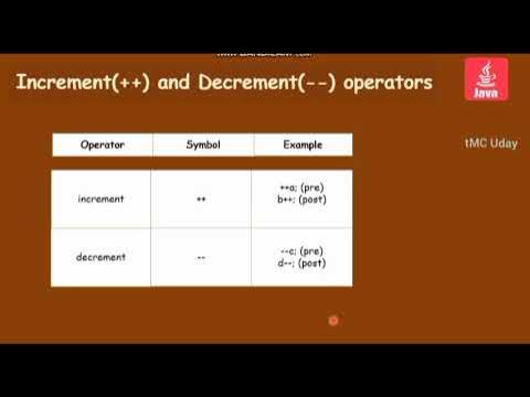 1.10.8 increment and decrement operators in java TELUGU tutorial - YouTube