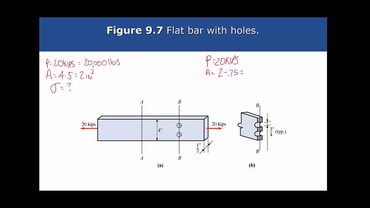 Chapter9 Simple Stress Example4 - YouTube