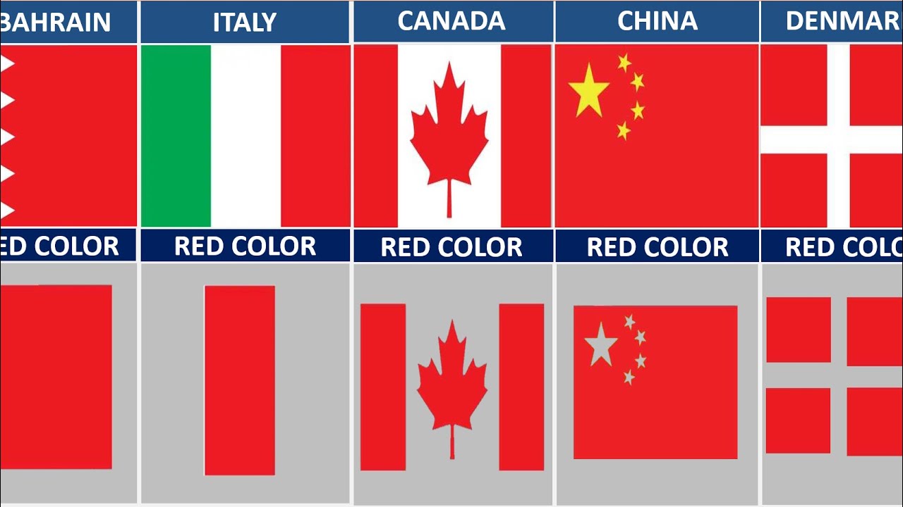 Countries Having Red Color in Their Flag - YouTube