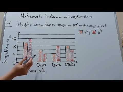 5-ci sinif. Məlumatı toplama və təqdimetmə. Məlumatın müxtəlif qrafik formalarda təqdimi.Səh.179,180