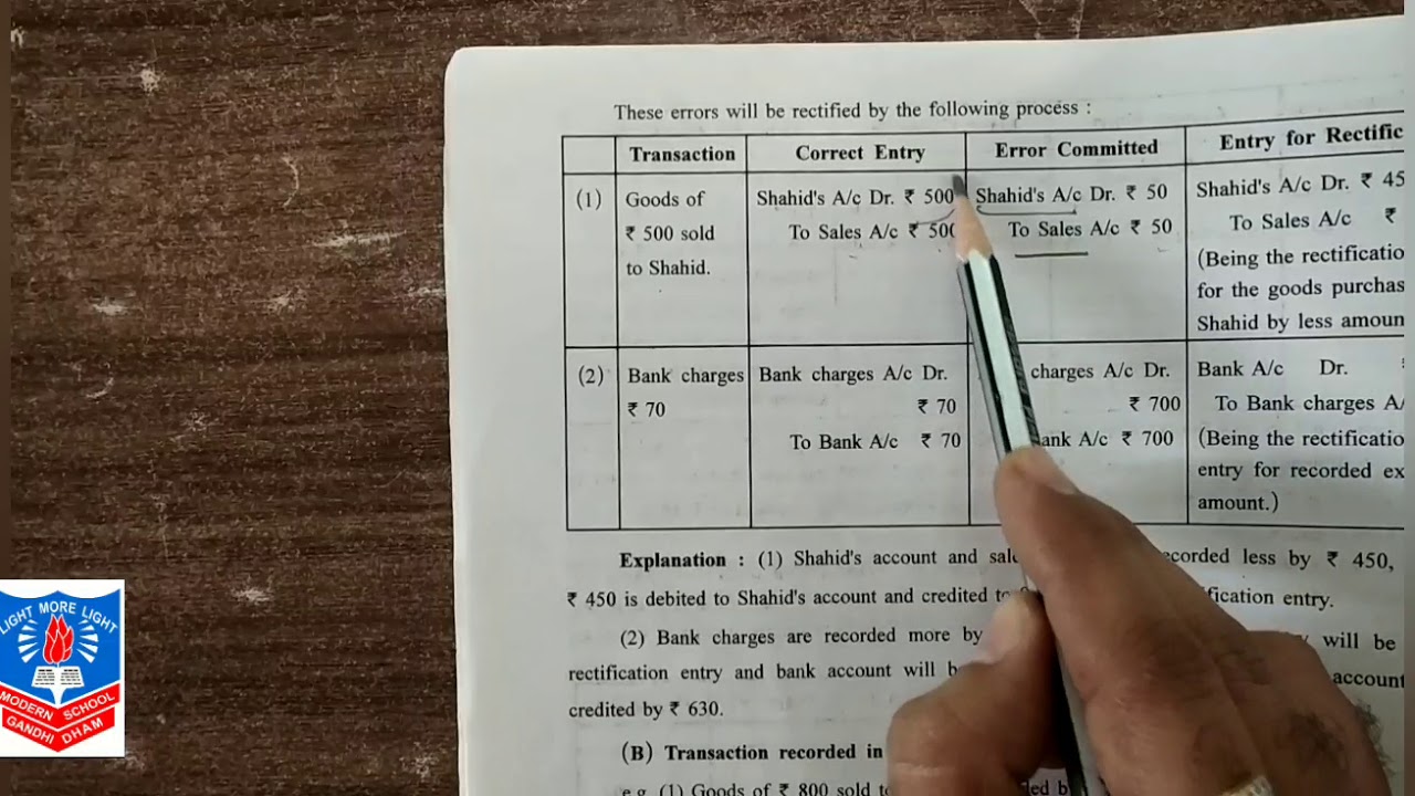 11th ACCOUNTS PART 2 CHP 1 Intro BY JAYESH THACKER - YouTube