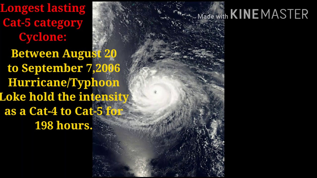 Most Extreme Tropical Cyclone Records: - YouTube