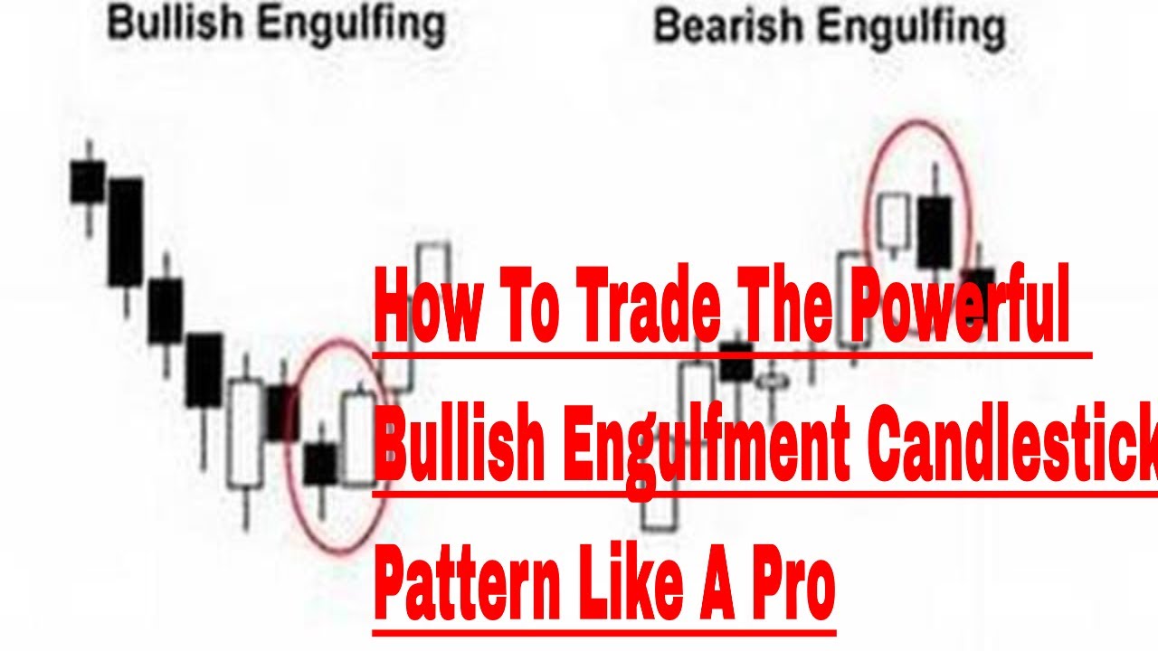 How To Trade The Powerful Bullish Engulfment Candlestick Pattern Like A ...