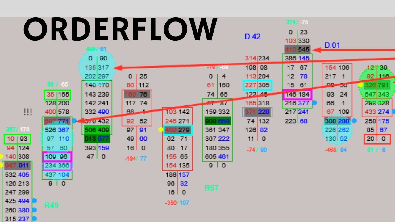 Intro al Orderflow (Fragmento clase) - YouTube