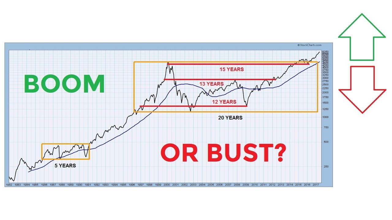 Stocks: Demographic Boom or Bust? - YouTube
