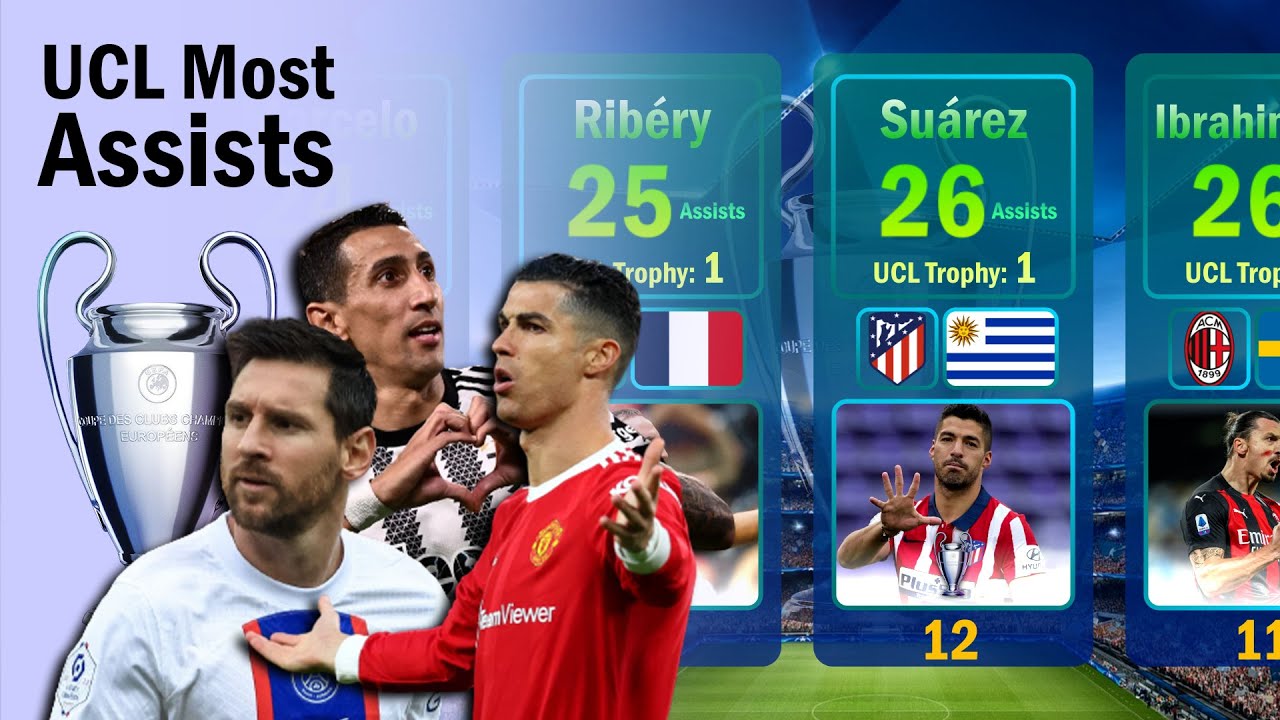 Who Has The Most Assists in UEFA Champions League History? - YouTube