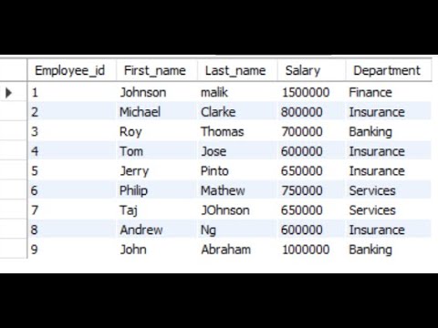 Day 10 | Important SQL Interview Questions & Answers for Data Analyst ...