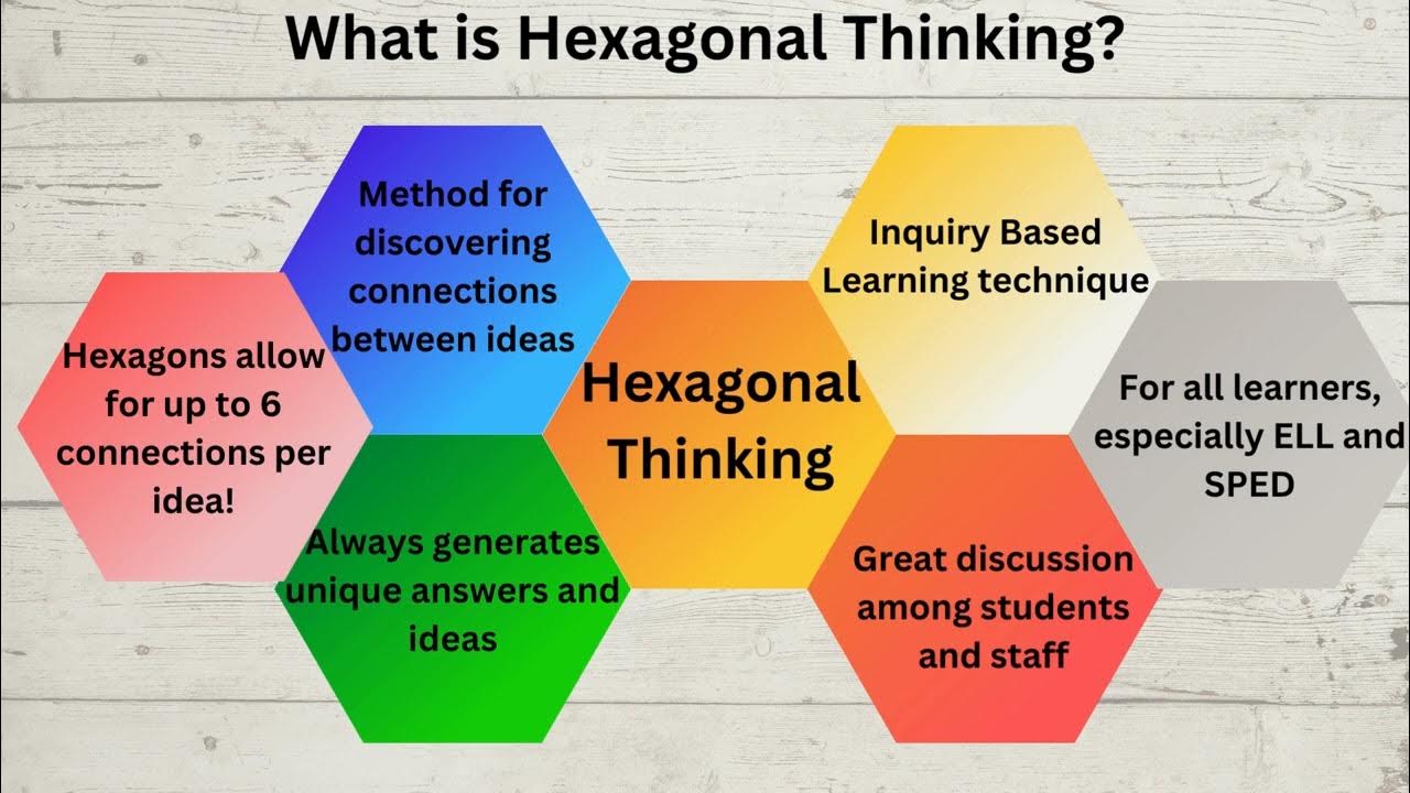 Hexagonal Thinking- My Teaching Playbook - YouTube