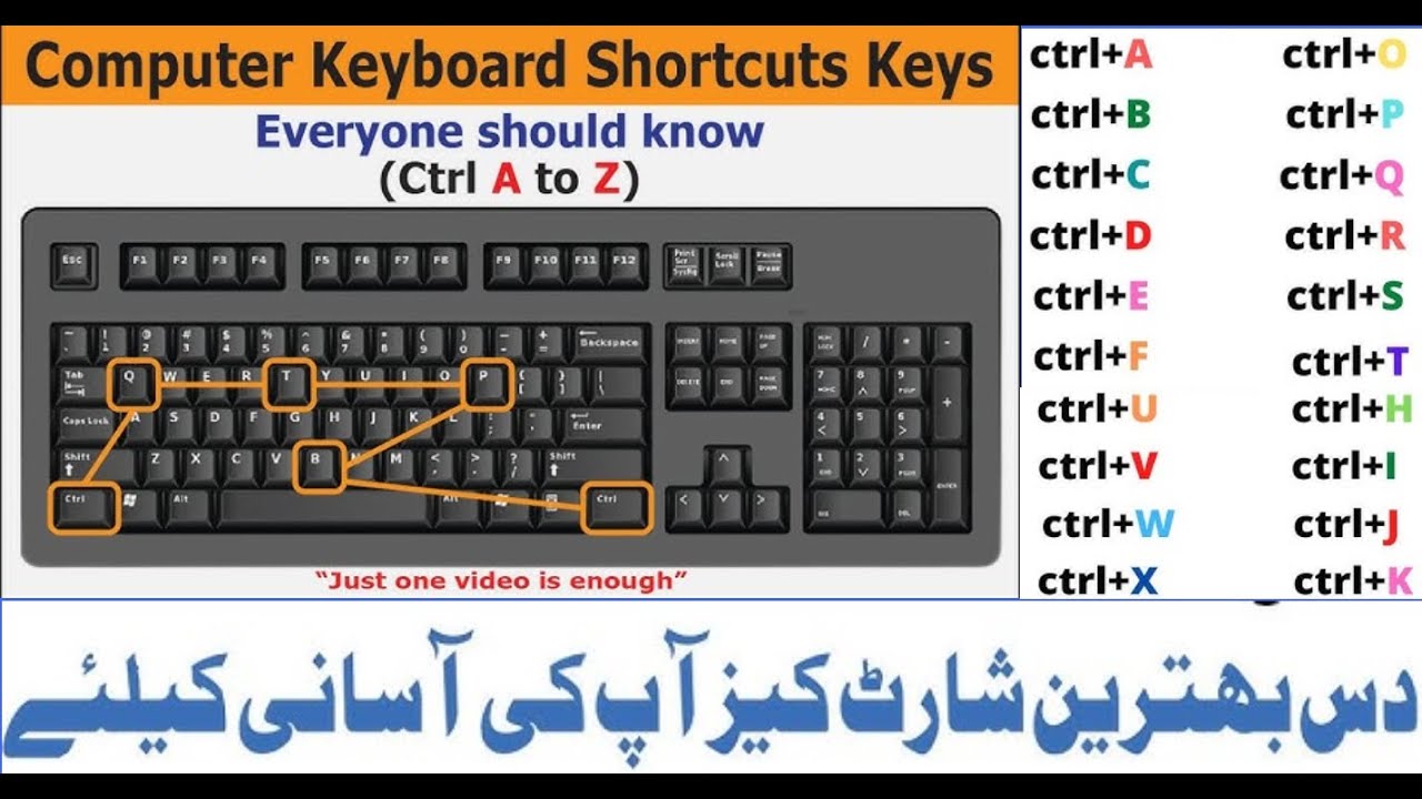 Top 10 keyboard shortcuts everyone should know | muhammad zafar ...