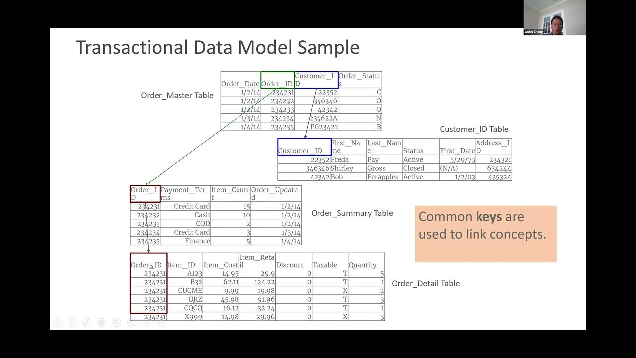 Week 3 Lecture - Part 2 - YouTube