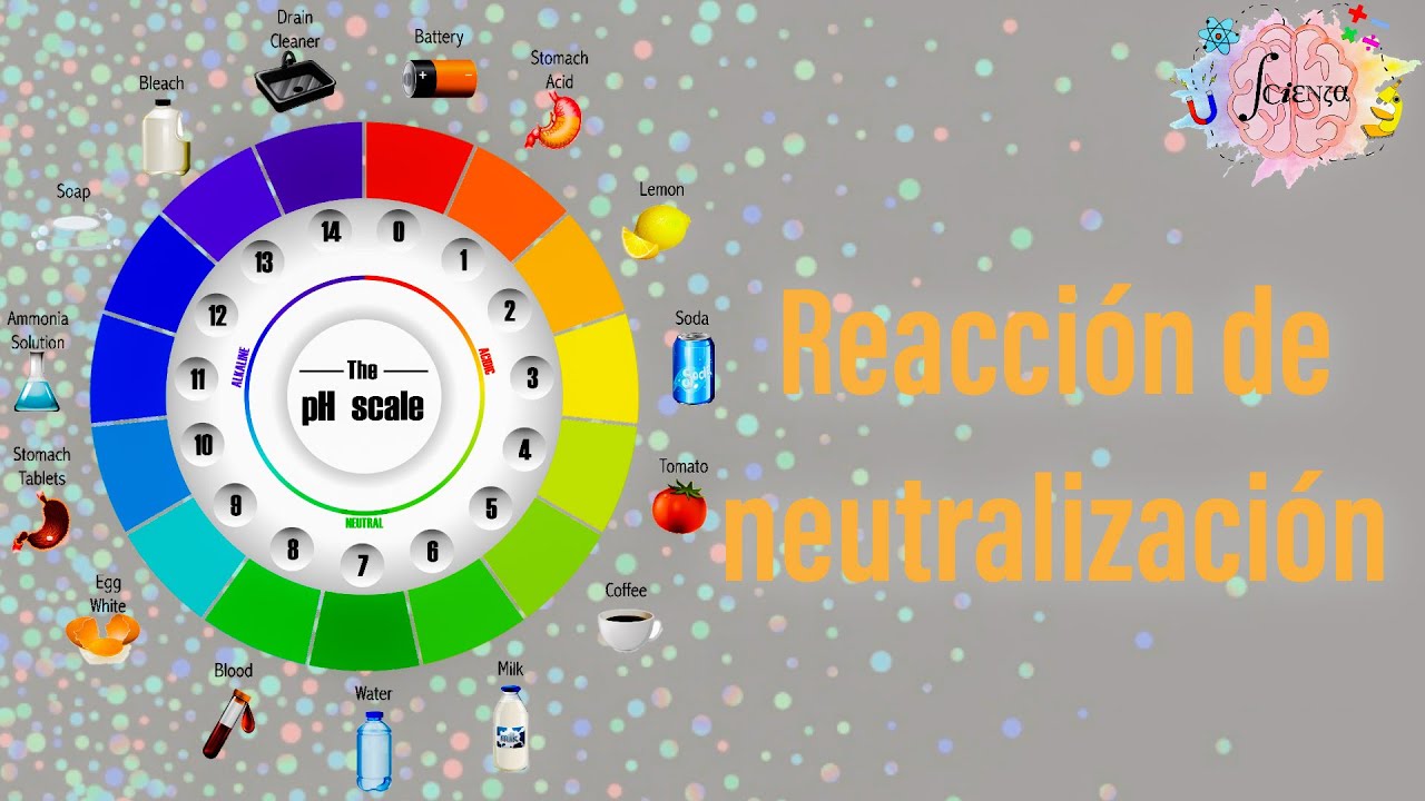 3.6 Reacción de neutralización y ejercicio para obtener el volumen para ...