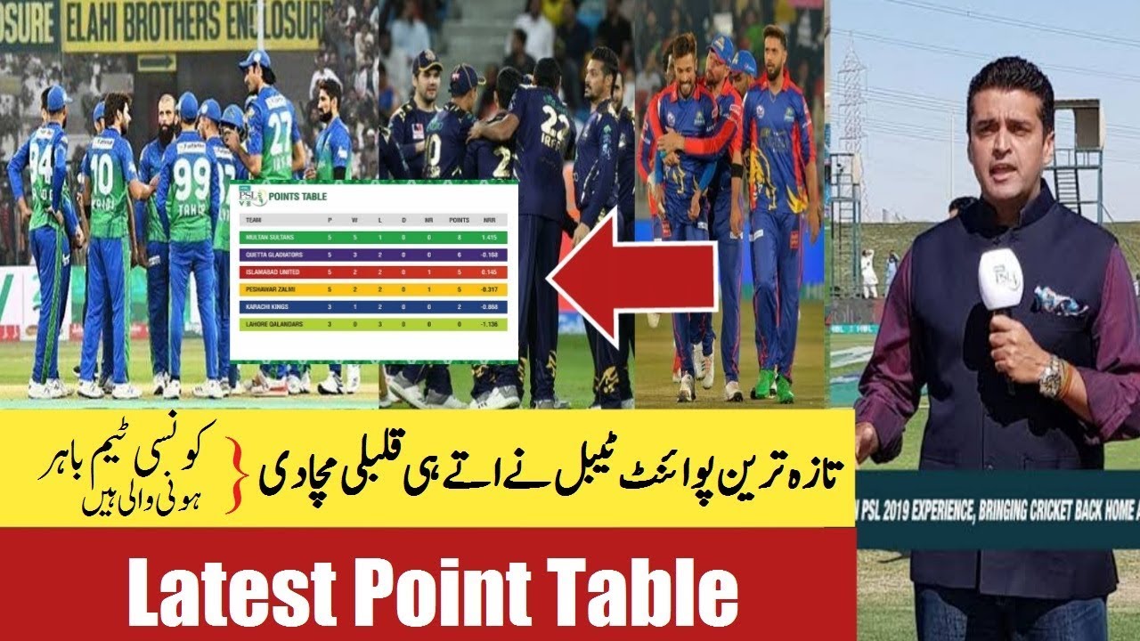 Psl Latest Point Table | Today Psl 2020 Point Table Big Changes ...