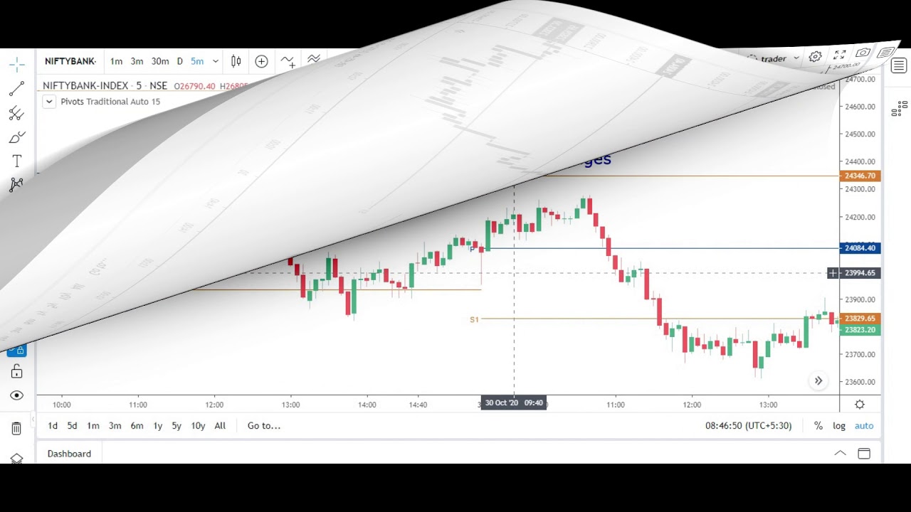 Pivot Point Trading Strategy Share Market In Kannada Technical pivot-point-trading-strategy-share-market-in-kannada-technical