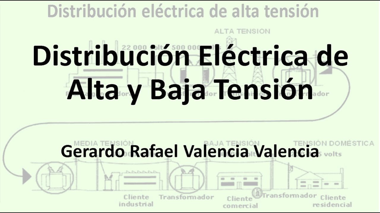Distribución Eléctrica de Alta y BAja Tensión - YouTube