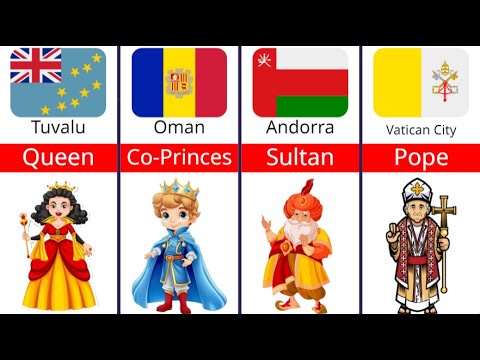 List of Current Monarchs in the World - YouTube