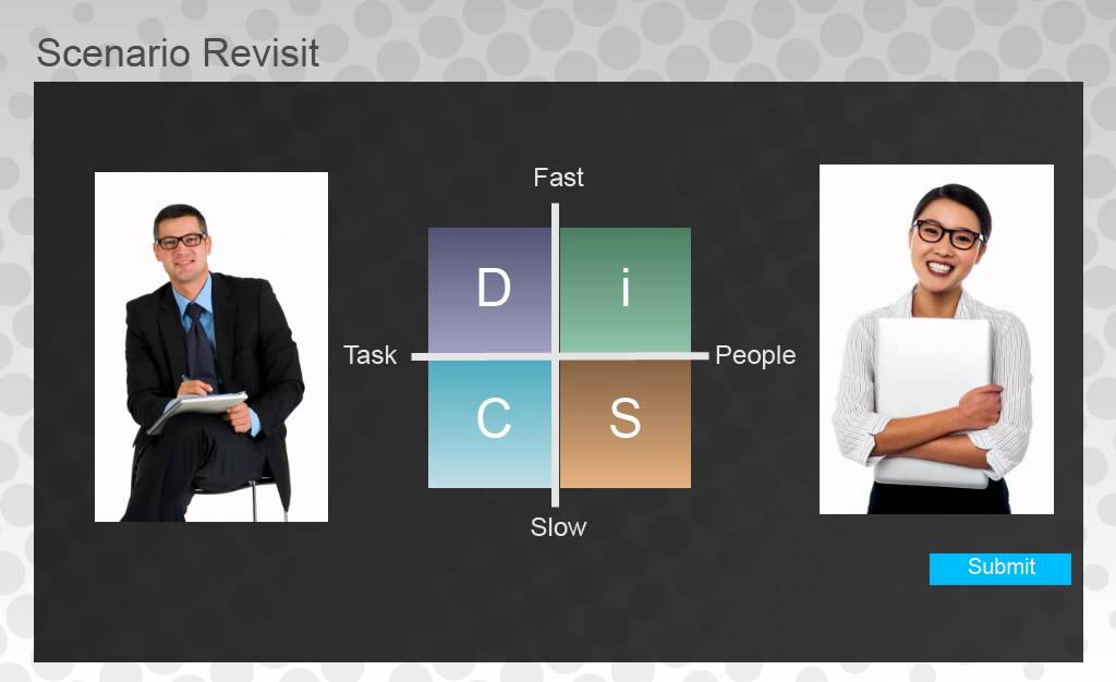 A Look at the DiSC Profile (C) - YouTube
