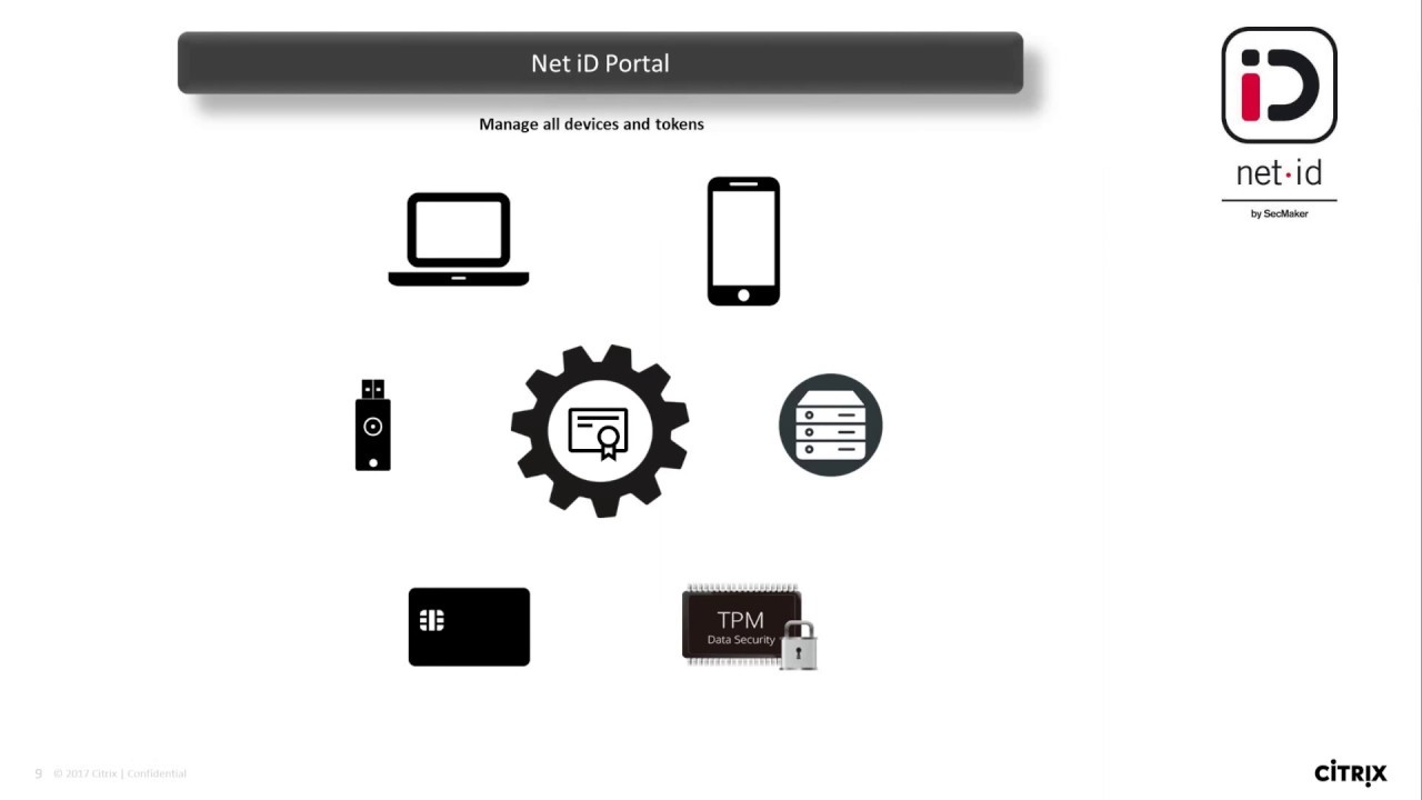 Secmaker Secure Access to Citrix with Net iD Mobile Authentication ...