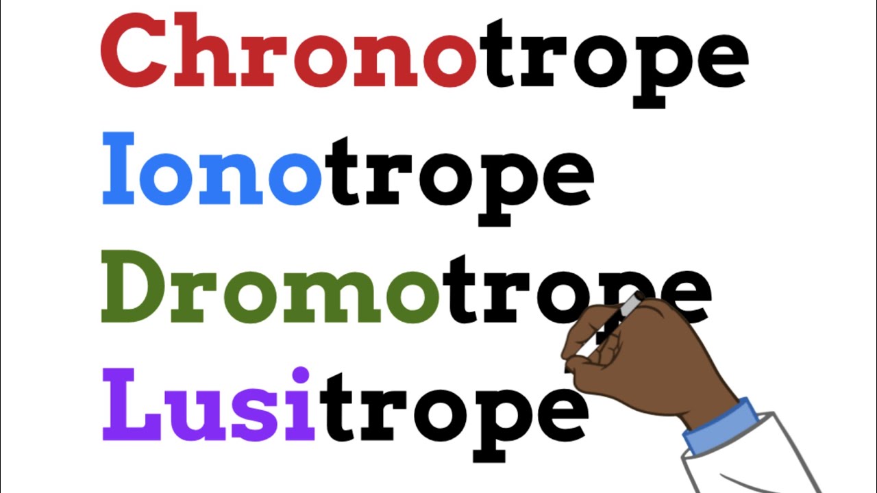 Learn in a minute - Chronotrope Ionotrope Dromotrope Lusitrope - YouTube