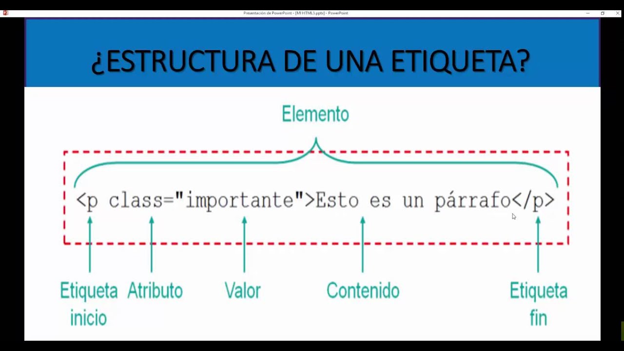 Estructura De Una Etiqueta Youtube - Riset