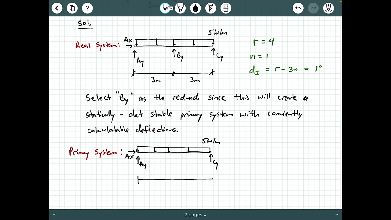 Statically Indeterminate Beam Example 3 - YouTube
