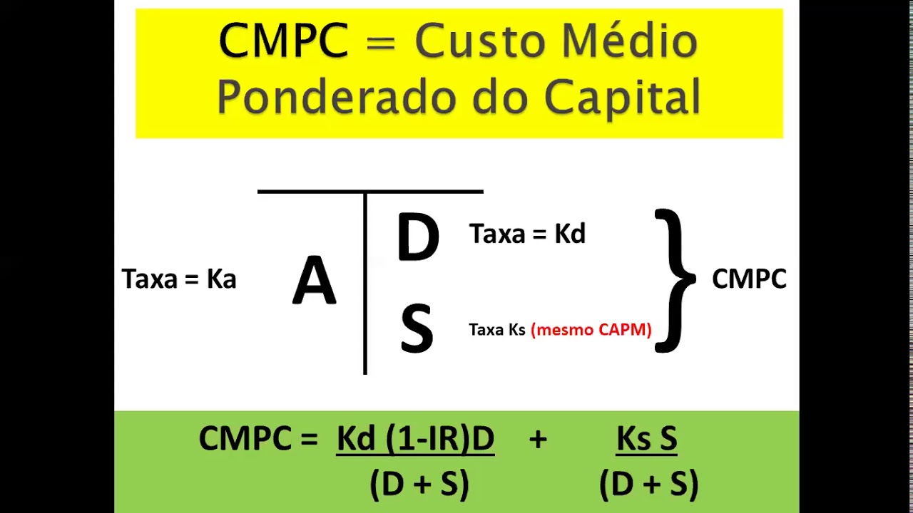 Custo Medio Ponderado De Capital - LIBRAIN