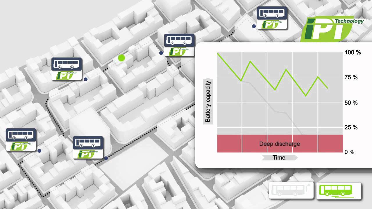 Urban Solution | IPT Technology - YouTube