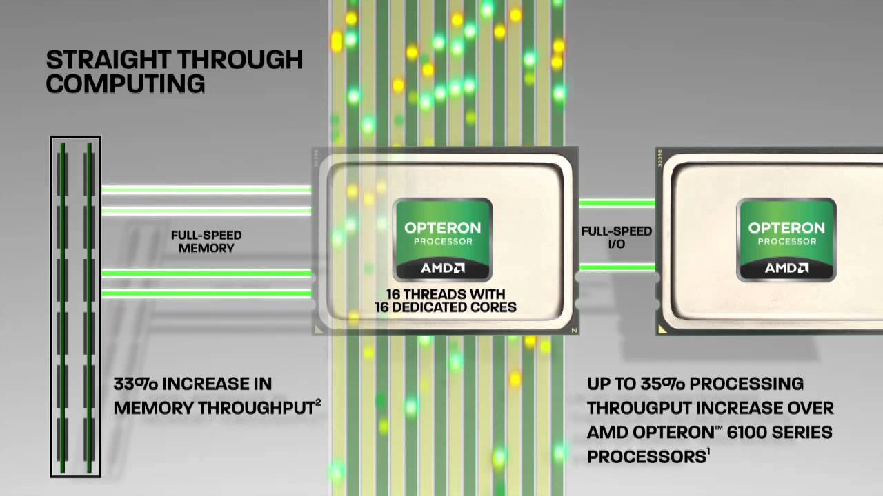 AMD Opteron 6200 & 4200 Series Animated Video - YouTube
