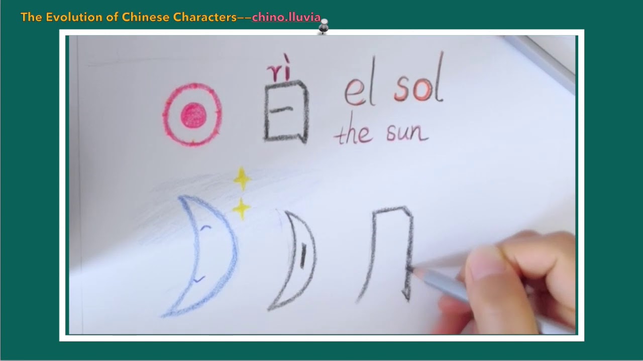 The evolution of Chinese Characters 日&月｜ how to express the date in ...