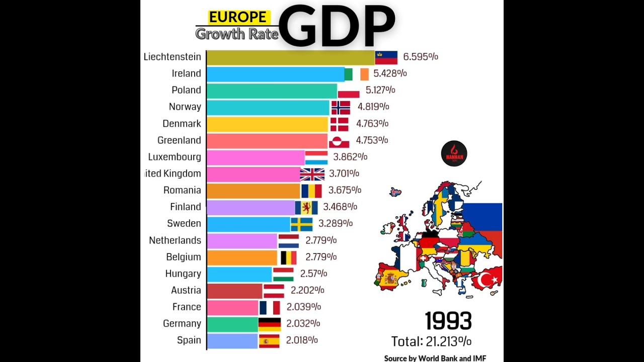Europe GDP PER CAPITA Growth Rate 1961-2024.||| - YouTube