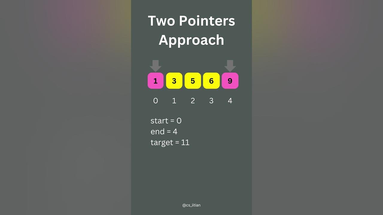 Two Pointers Approach Animation - Two Sum Problem ( GFG , Interview Bit , HackerRank, Leetcode ...