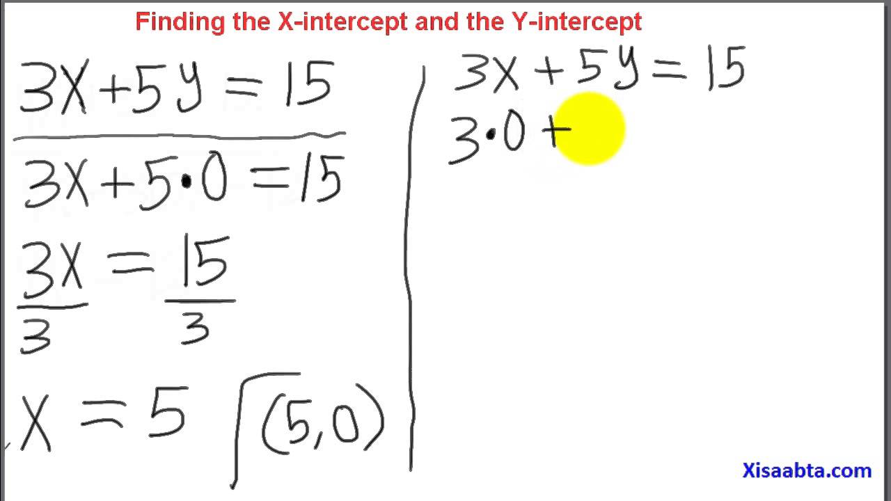 finding the intercepts in somali - Somali Algebra 1 - YouTube