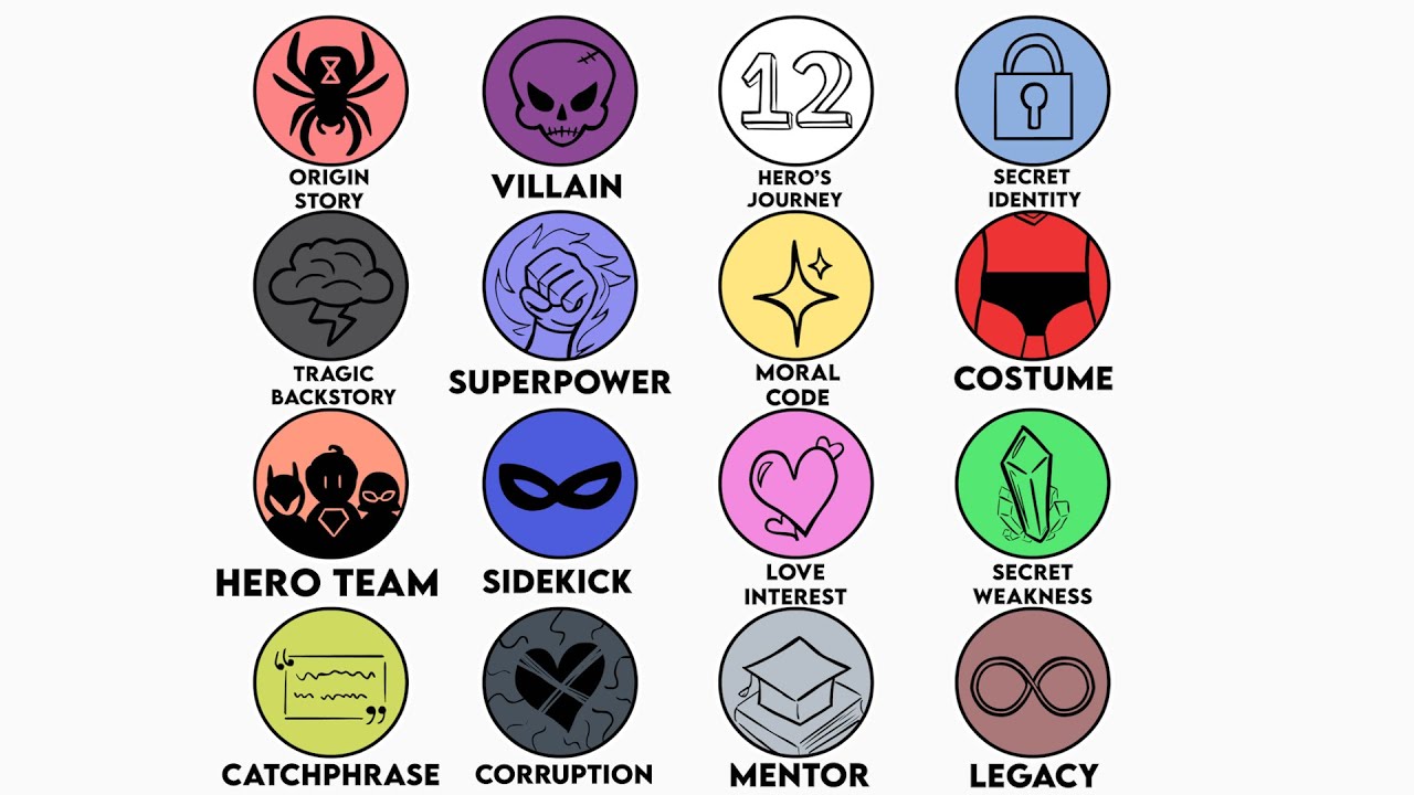 Every Superhero Trope Explained in 6 Minutes - YouTube