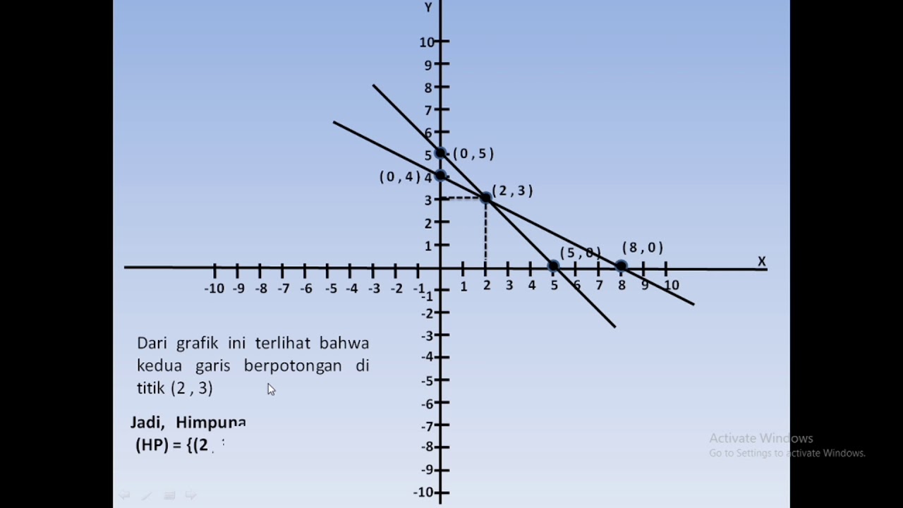 Kelas VIII SMP - SPLDV - Penyelesaian SPLDV dengan Metode Grafik - YouTube