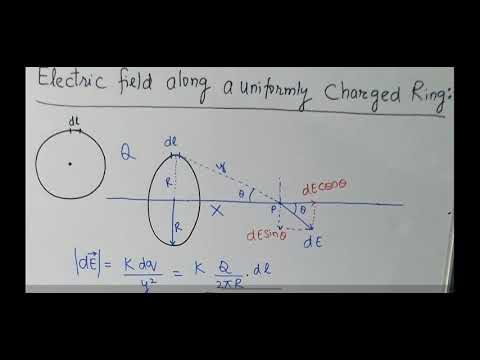Electric field due to ring on its axis - YouTube