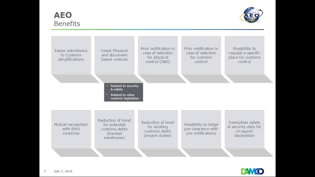 Union Customs Code (UCC): What is the impact of new EU customs ...