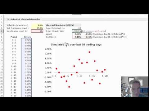 FRM: Historical simulation value at risk (HS VaR) - YouTube