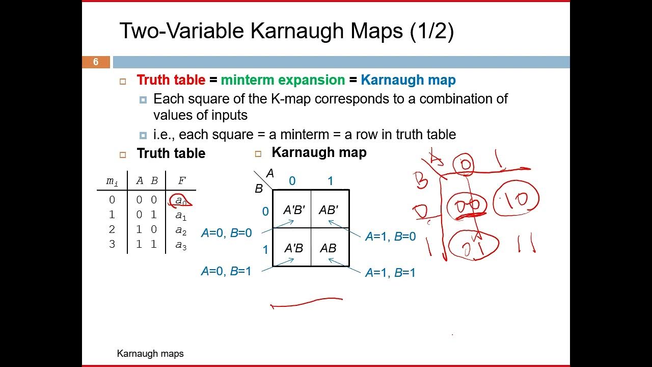 Lecture 5 Karnaugh map part 1 - YouTube