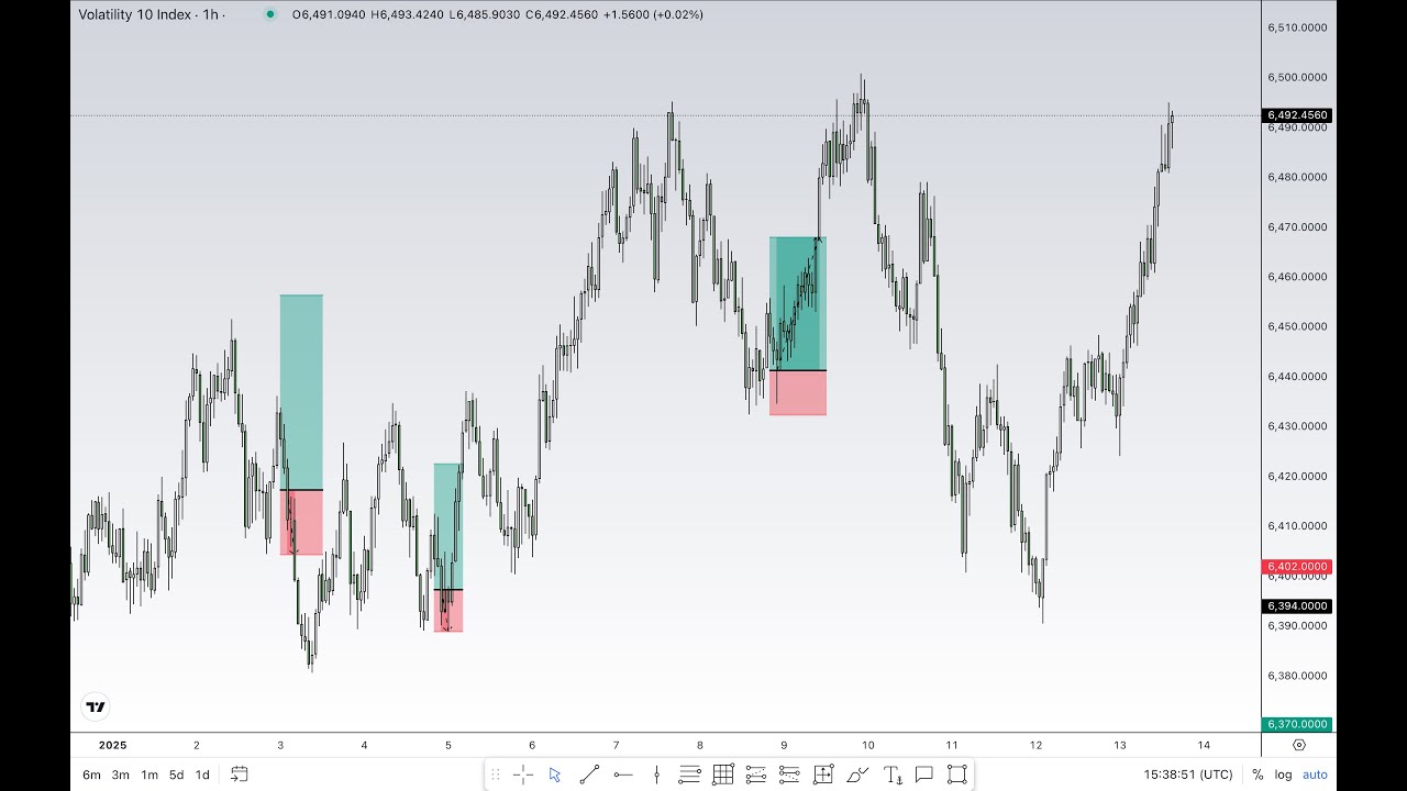 INTRODUCTION TO CANDLESTICKS || TIMEFRAMES - YouTube