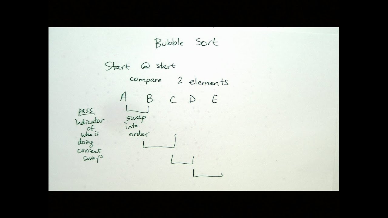 CSC 226 Lecture 15: Bubble & Merge Sort, Big O example, Recursively ...