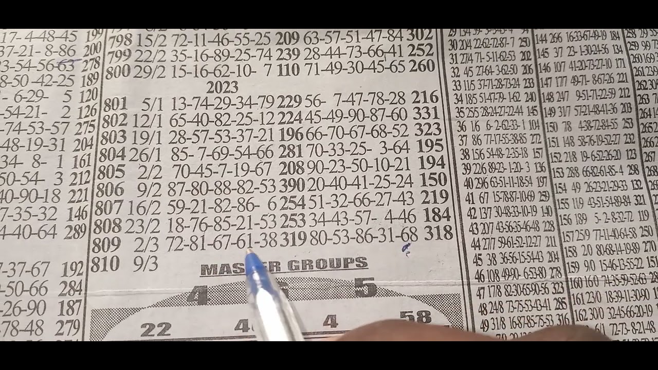 09-03-23 Fortune Thursday lotto Chart set 😍win some 🌹chop some 💯 share ...