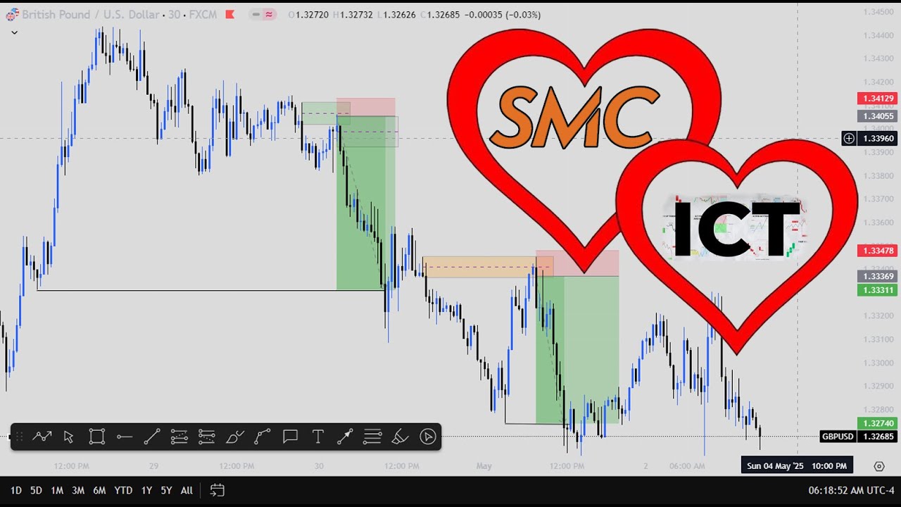 SMC Folder | Lecture 1 | Market Structure | Continuation & Correction ...
