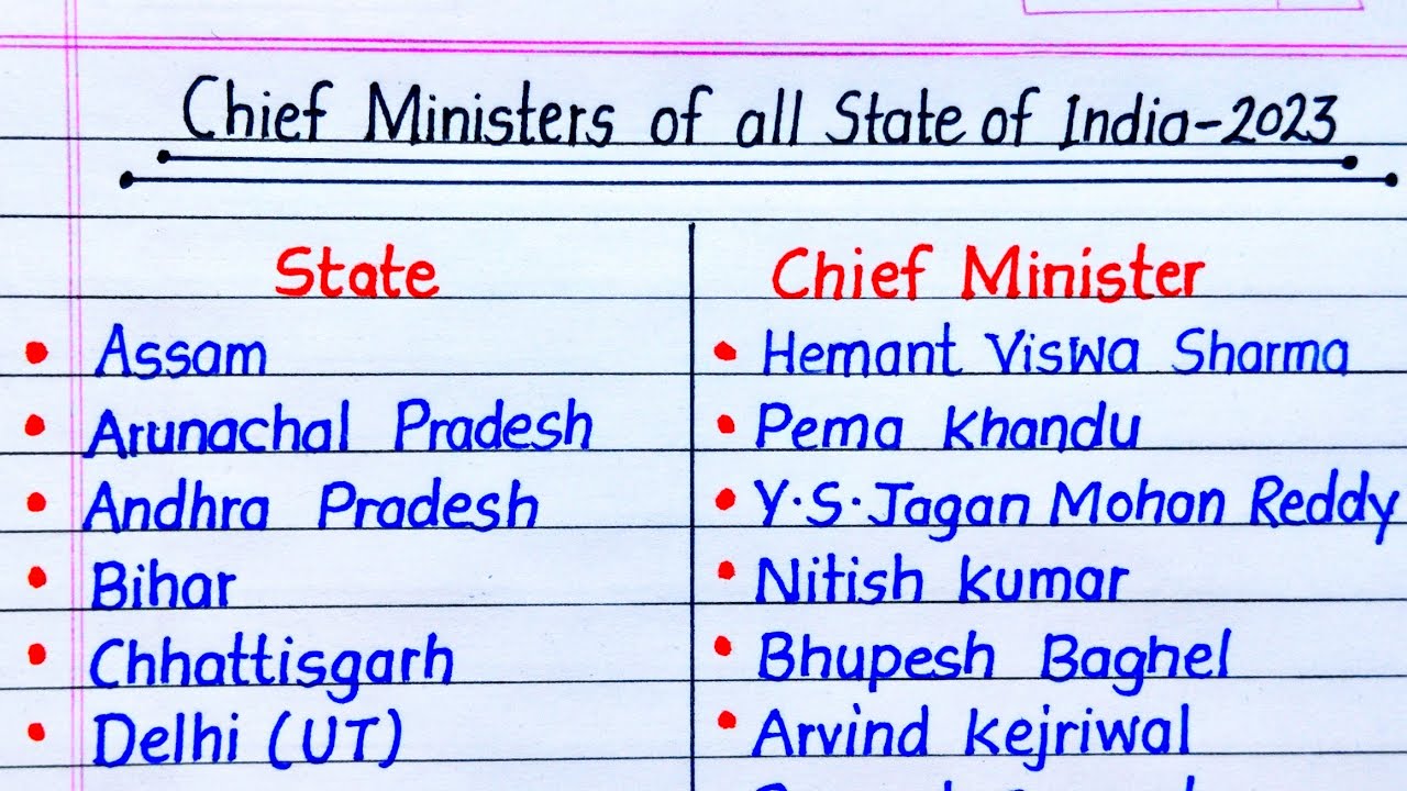 State And Chief Minister 2023 Chief Minister Of All States Of India state-and-chief-minister-2023-chief-minister-of-all-states-of-india