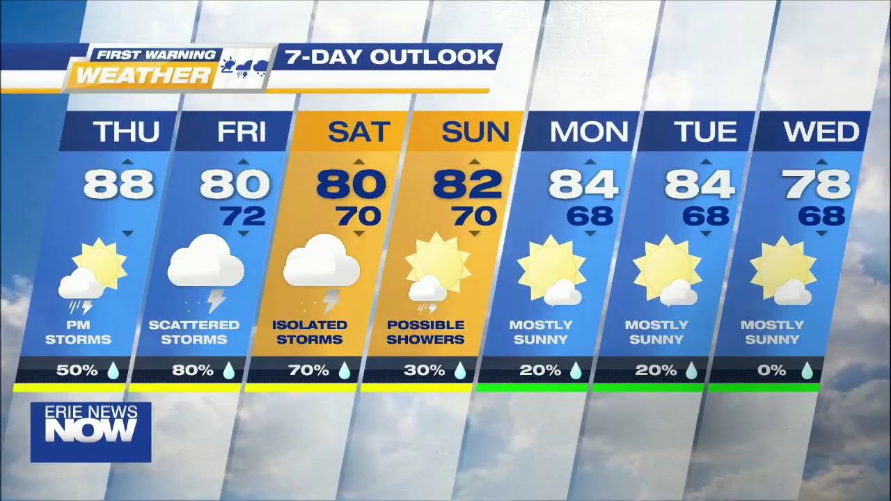 NOWCAST: Morning news and weather update - YouTube