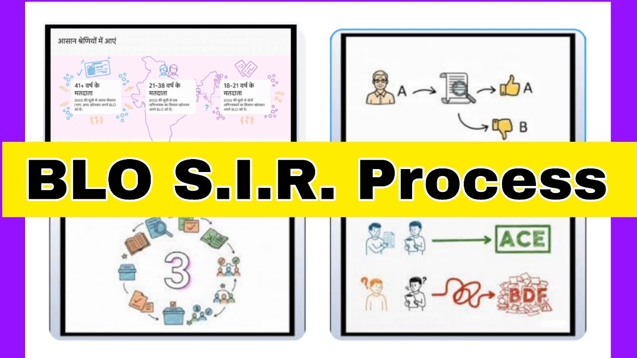 S.I.R. Process, BLO S.I.R. process, what is sir process, blo sir kaise ...