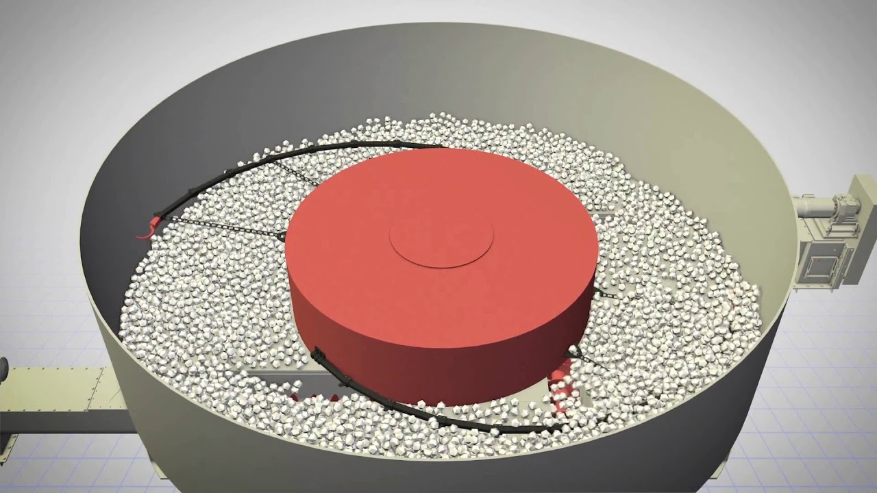 Rotor by SHW Storage & Handling Solutions GmbH - YouTube