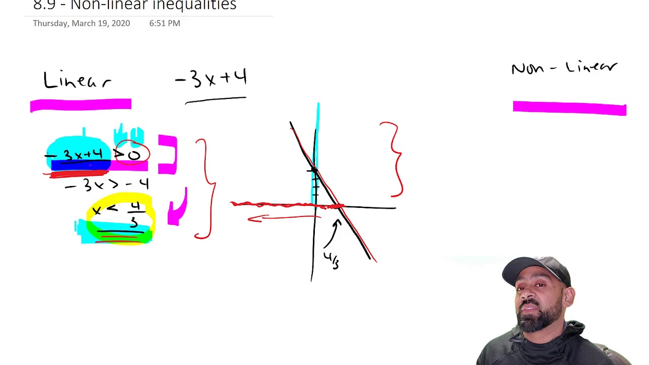 S8.9 Solving non-linear inequalities (Part 1) - YouTube